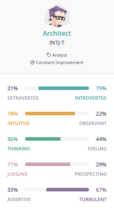 Student Name - ePortfolio